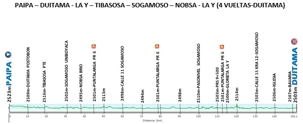 2020 Tour of Colombia to finish in a summit 3200 meters above sea level ...